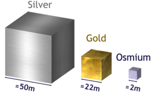 Osmium facts - Osmium inštitut Slovenija